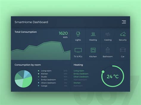 Day Smart Home UI