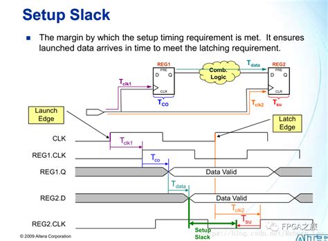 FPGA教学STA静态时序分析 zhoubin333 电子技术应用 AET 中国科技核心期刊 最丰富的电子设计资源平台