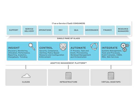 Enter Open Source Cloud Management Vamsi Talks Tech