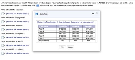 Solved Internal Rate Of Return And Modified Internal Rate Chegg