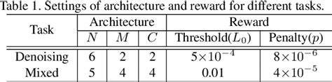 table 1 from path restore learning network path selection for image