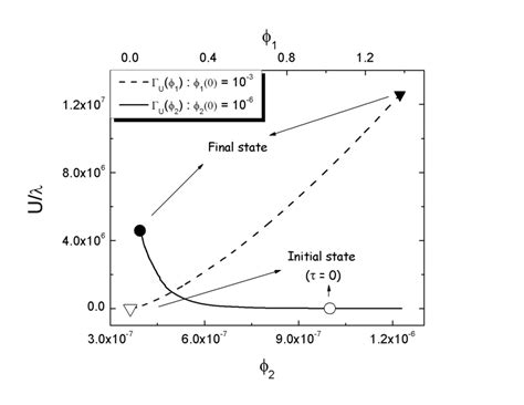 Energy Density Versus Temperature The Temperature Values Of The Curve Download Scientific