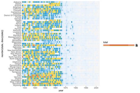 Introduction To Ggplot