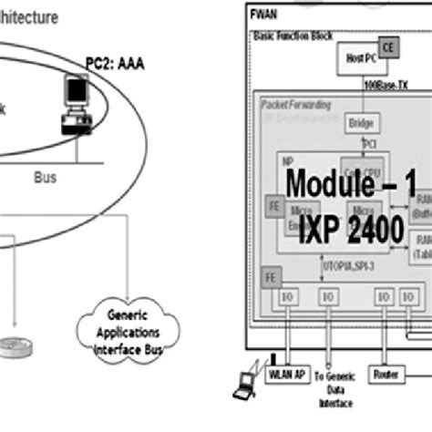 Node Architecture And Configuration A Distributed Network Node Download Scientific Diagram