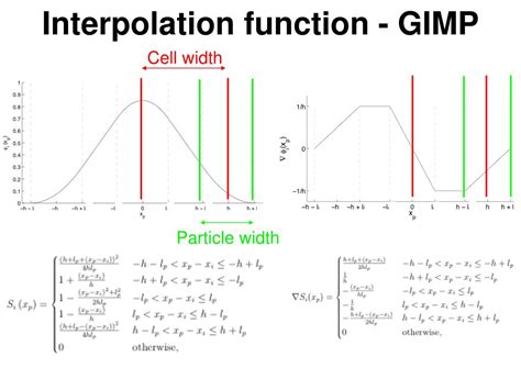ppt the generalized interpolation material point method powerpoint