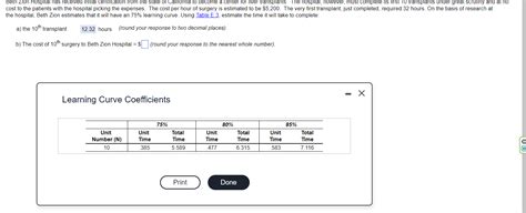 Solved The Hospital Beth Zion Estimates That It Will Have
