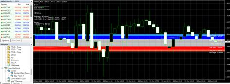 Ea Based On Parabolic Sar Rma And Pivot Line Mt5 An Order To Develop The Trading Robot At