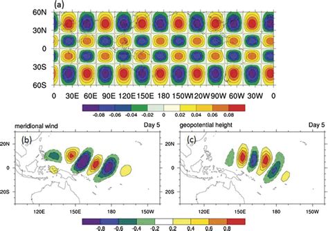 A Horizontal Pattern Of The Initial Perturbation Vorticity Field 10