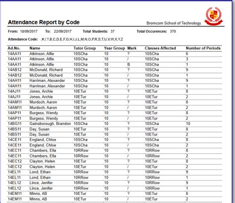 Must Try Attendance Reports In Bromcom Bromcom Documentation Centre Must Try Attendance Reports In Bromcom Bromcom Documentation Centre
