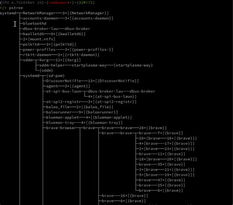 Pstree Command In Linux With Examples Geeksforgeeks