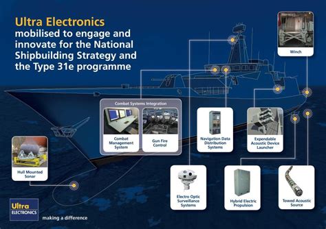 Ultra Electronics Group Posted On Linkedin