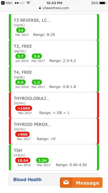 Np Thyroid Conversion Chart