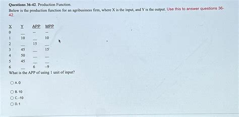 Solved Questions Production Function Below Is The Chegg Com