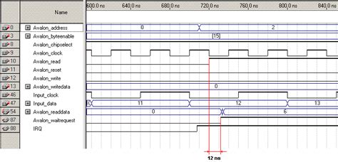 Avalon And Waitrequest Системы на ПЛИС System On A Programmable Chip