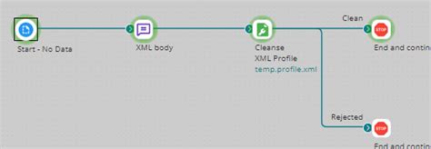 Question Validate Xml Format Boomi Community