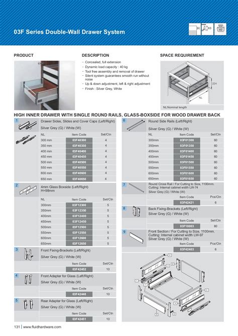 F DRAWER SYSTEM PART A PRESENTATION Fluid Hardware