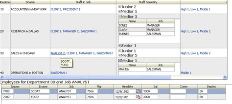Migrating The Adf 10g Hierarchical Table Report To Jdeveloper And Adf