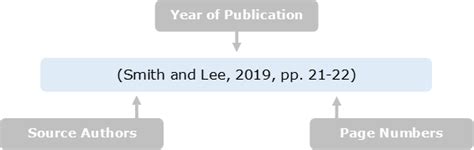 How Can I Cite And Reference Multiple Authors Academic Marker