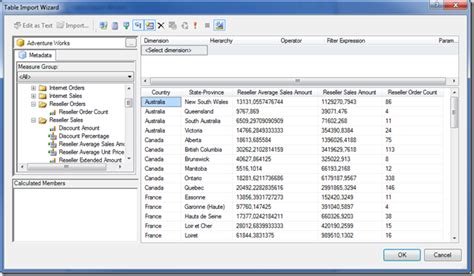 Using Ssas 20052008 As Powerpivot Data Source Calculated Members Sqlbi