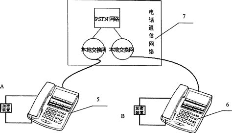 method and apparatus for realizing voice enciphering in communication