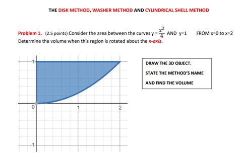 Solved THE DISK METHOD WASHER METHOD AND CYLINDRICAL SHELL Chegg Com