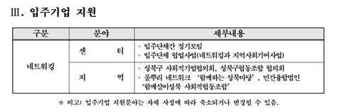 공고 제2022 03호 성북구마을사회적경제센터 입주기업단체모집 재공고 성북구사회적경제센터