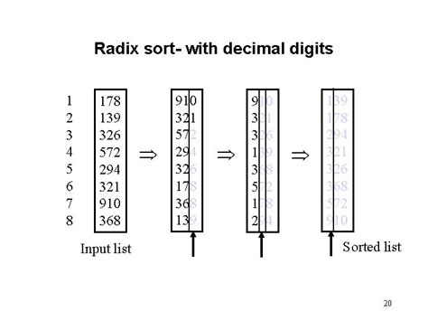 Linear Sorts Counting Sort Bucket Sort Radix Sort