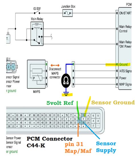 Code U Check Engine Light On Hey I Drive The Vehicle
