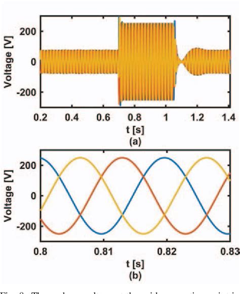 Figure 8 From Design Of Integrated Energy System Based On Iec 61499 And