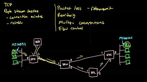 TCP Transmission Control Protocol Glossar ProxyElite
