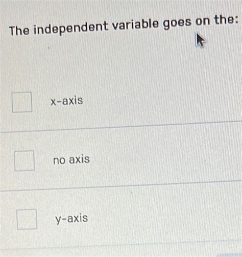 Solved The Independent Variable Goes On The X Axis No Axis Y Axis Math