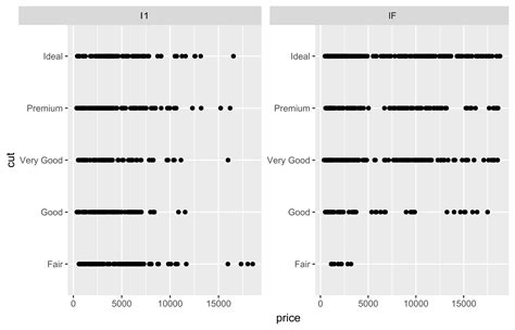 R Make A Ggplots Strip Text Extend Over Axis Text Stack Overflow