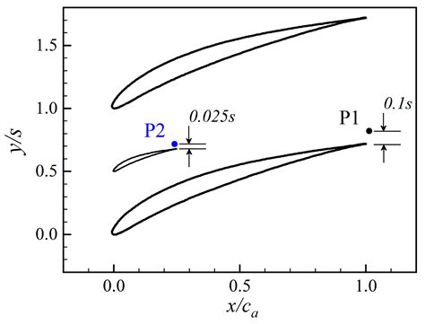 Large Eddy Simulation Of Flow Separation Control In Low Speed Diffuser Cascade With Splitter Blades