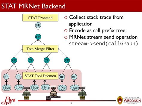 Ppt Challenges And Successes In Mrnet Powerpoint Presentation Free