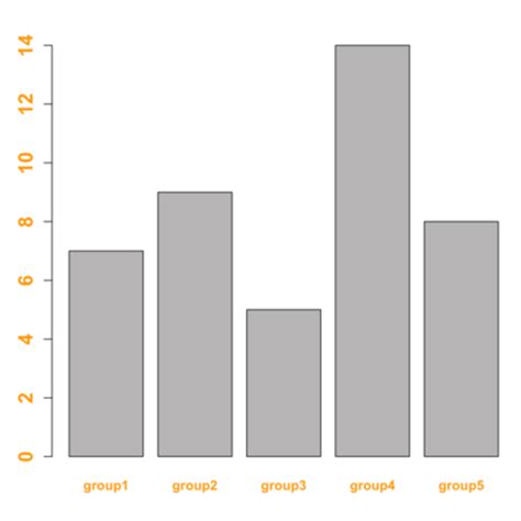 All Chart The R Graph Gallery
