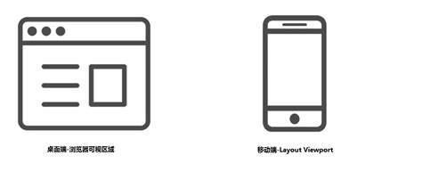 css3自适应布局单位vw vh你知道多少？ width vw csdn博客