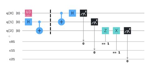 Quantum Teleportation Tutorial With OpenQASM