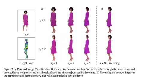 Ai 프레임워크 Dreampose를 사용하여 패션 이미지를 멋진 사실적인 동영상으로 변환하기 Pay Per Generated