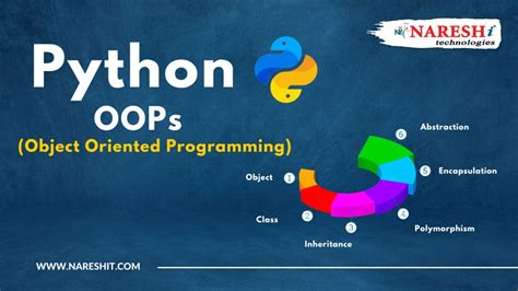 Python OOPs (Object Oriented Programming) - NareshIT