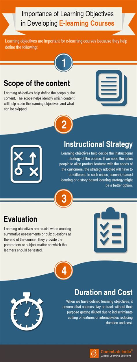 Tips To Frame Effective Learning Objectives In Elearning