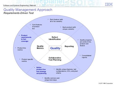Ibm Rational Application Developer V8 Alivenaa