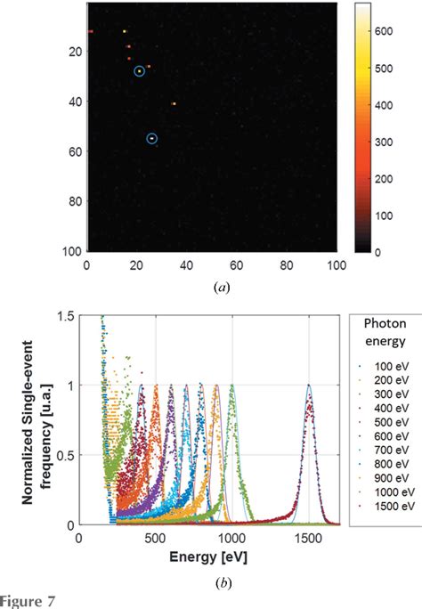 figure 1 from backside illuminated scientific cmos detector for soft x