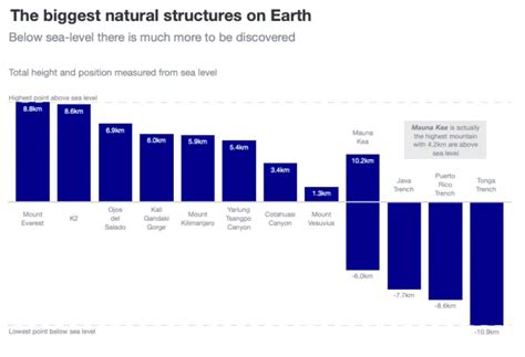 Superior Plotly With Code Sequence Half 7 Cropping The Y Axis In Bar