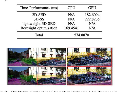 Figure 1 From Se Calib Semantic Edge Based Lidarcamera Boresight Online Calibration In Urban