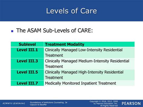 Asam Dimensions Chart A Visual Reference Of Charts Chart Master