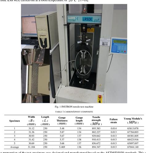Table From Carbon Epoxy Woven Composite Experimental And Numerical Simulation To Predict