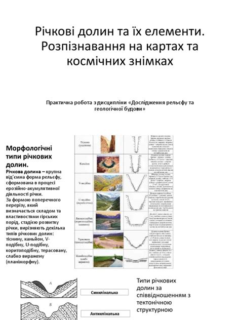 Будова річкової долини Pdf