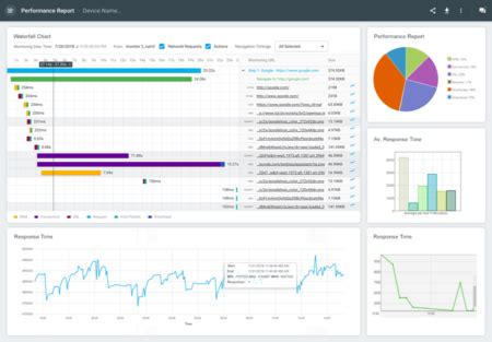 Optimizing Web Performance Understanding Waterfall Charts Dotcom Monitor Web Performance Blog