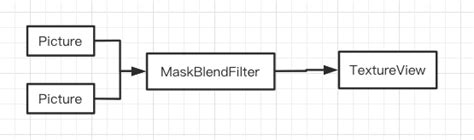 Github Qiu Gonggpuimage Android