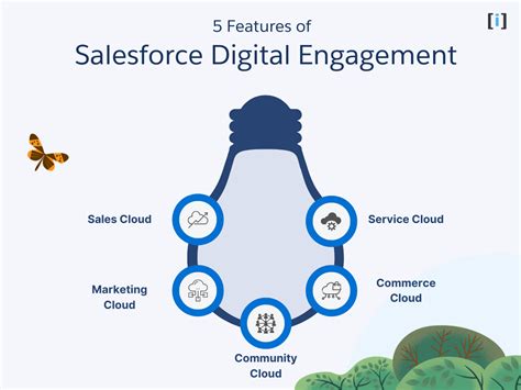 An Overview Of Salesforce Digital Engagement Arrify